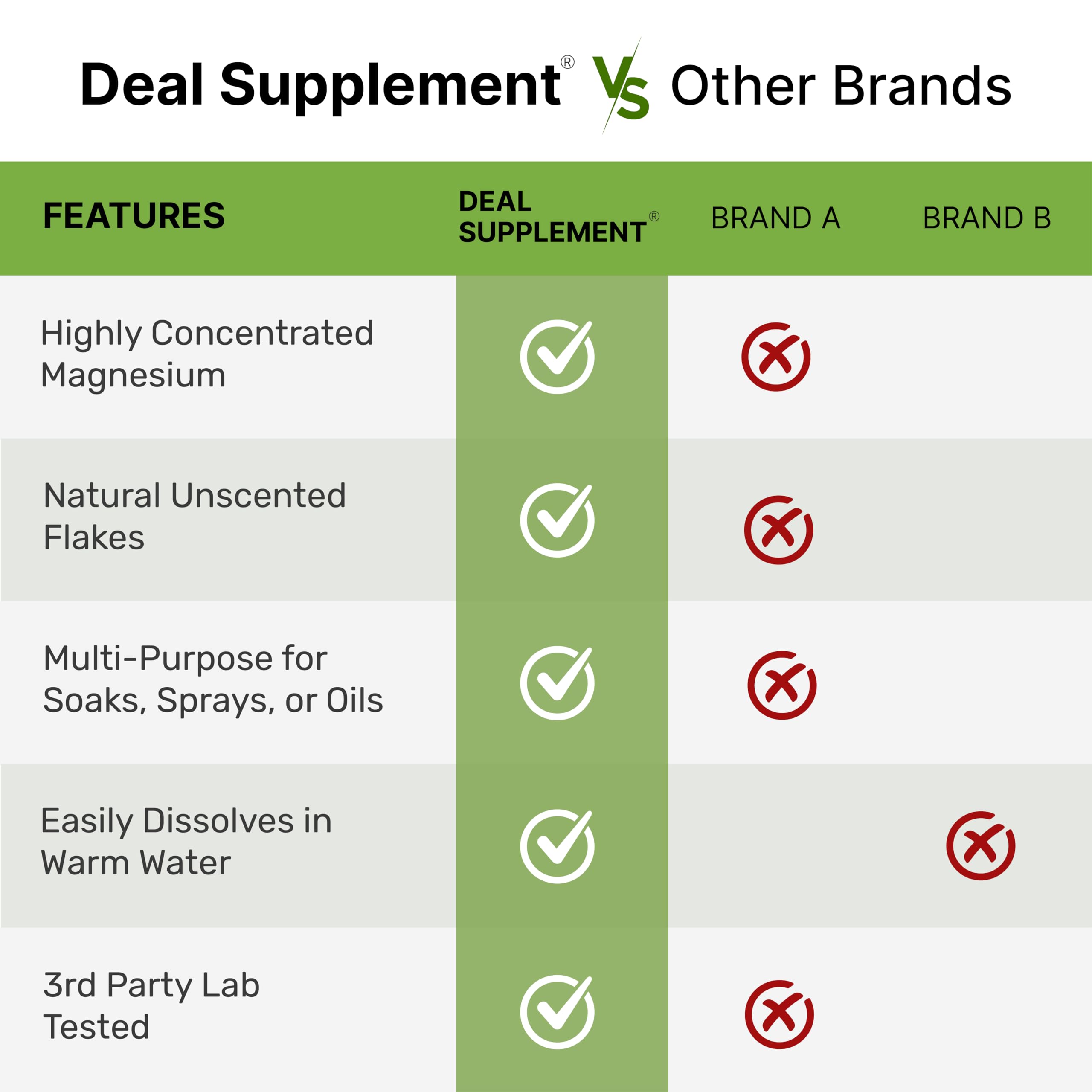 pure magnesium for enhanced relaxation