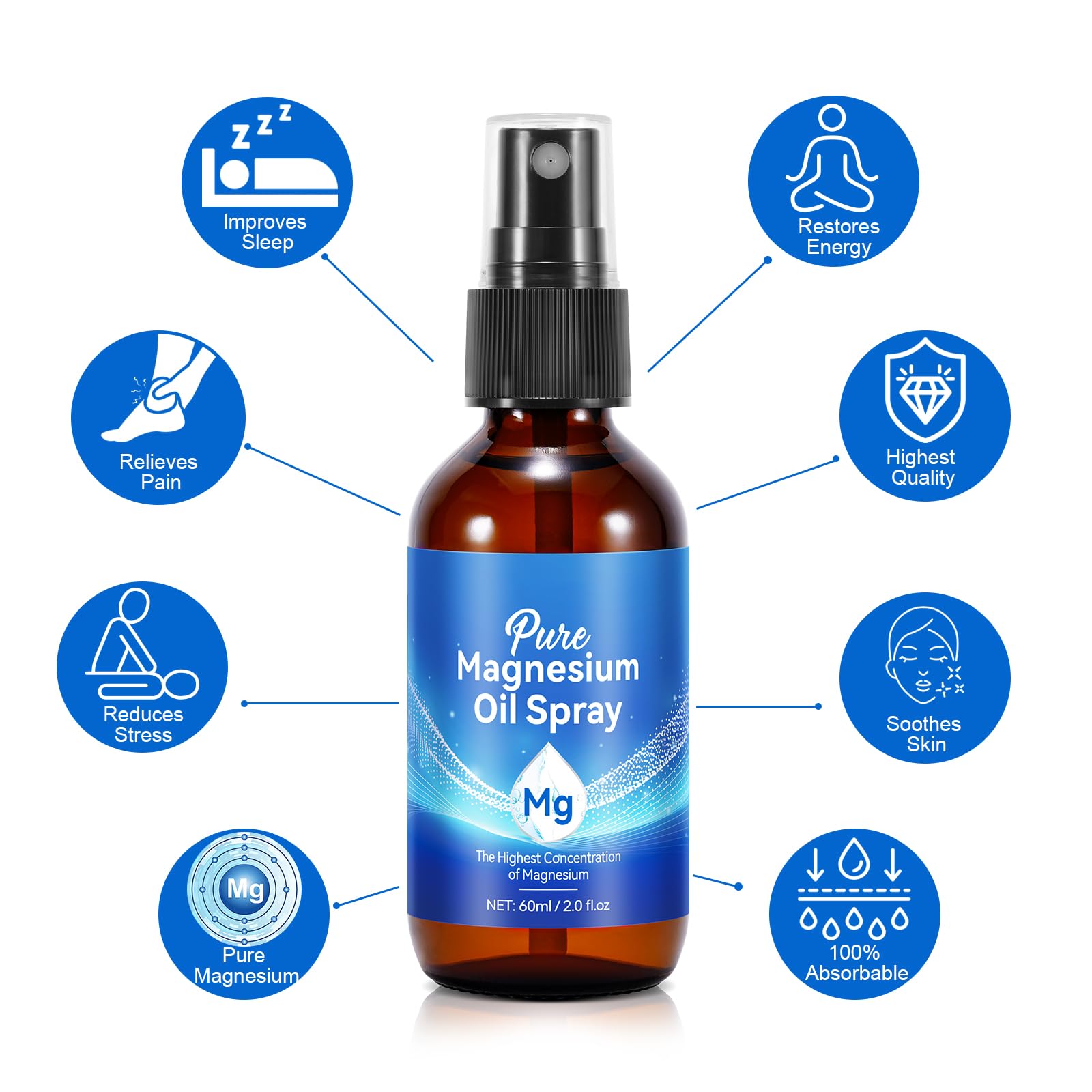 pure magnesium oil for wellness