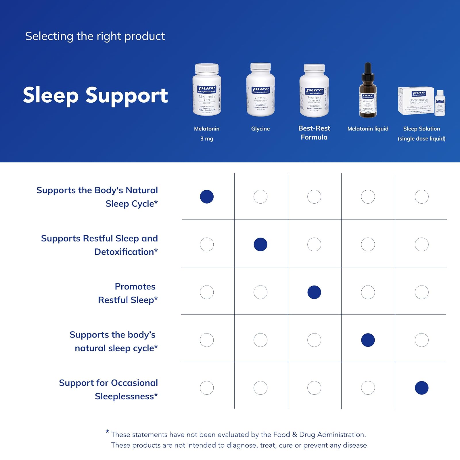 pure melatonin for joint comfort