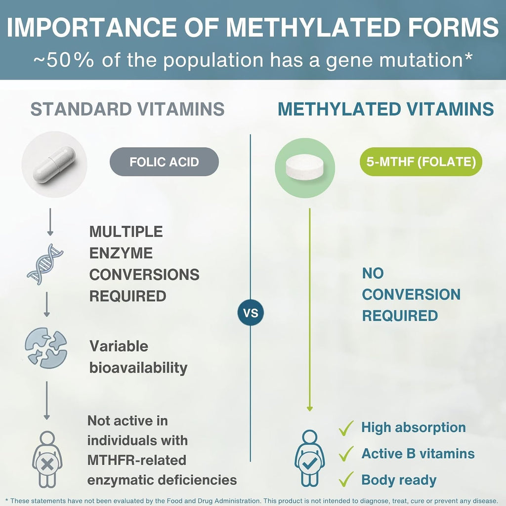 pure methylfolate for optimal health