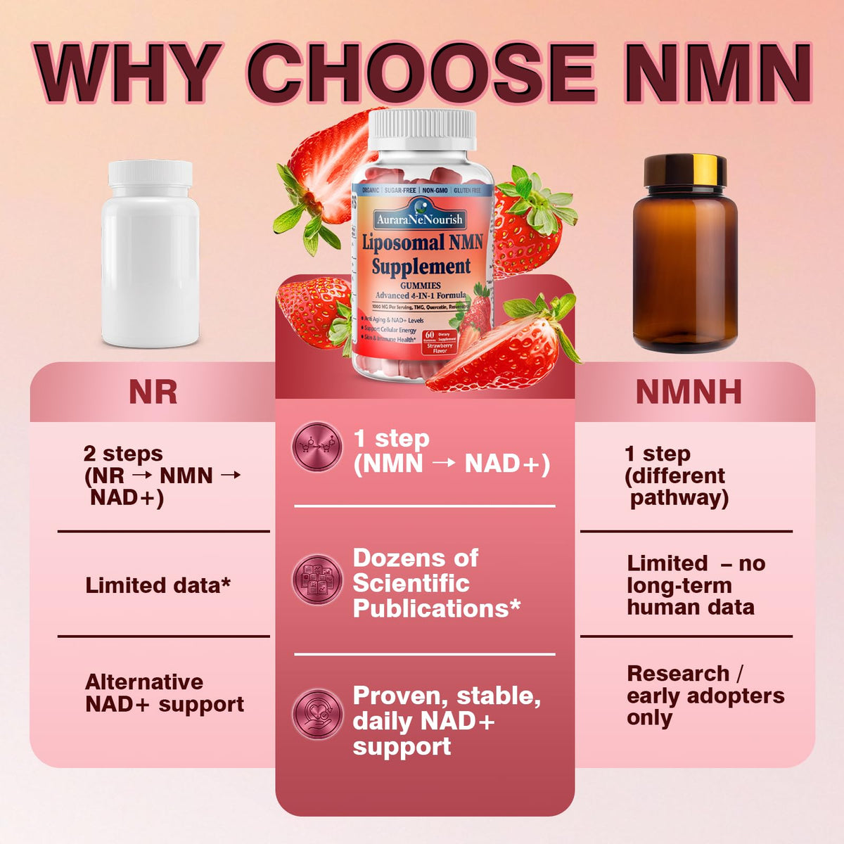 Pure NMN for healthy aging