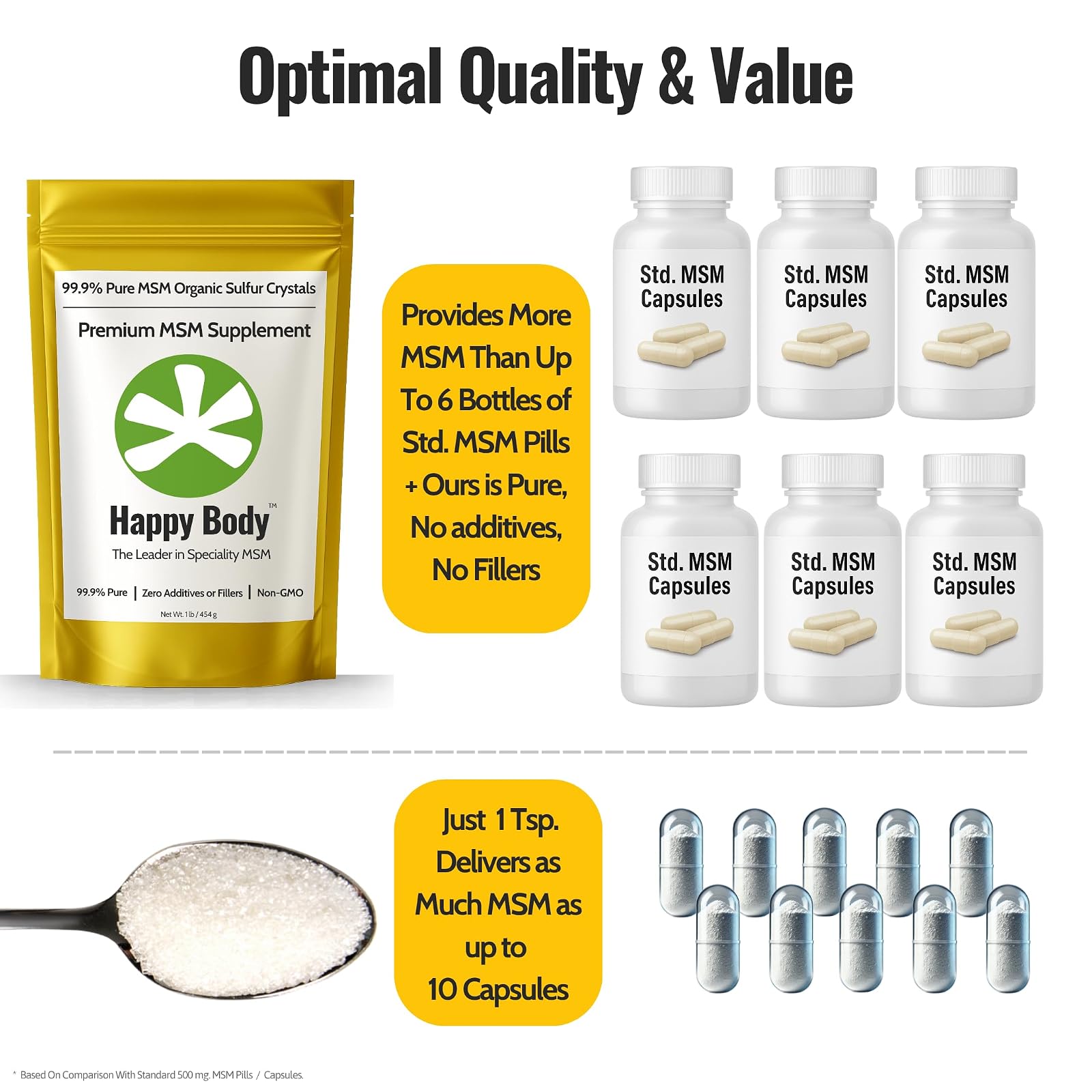 pure organic sulfur for overall wellness