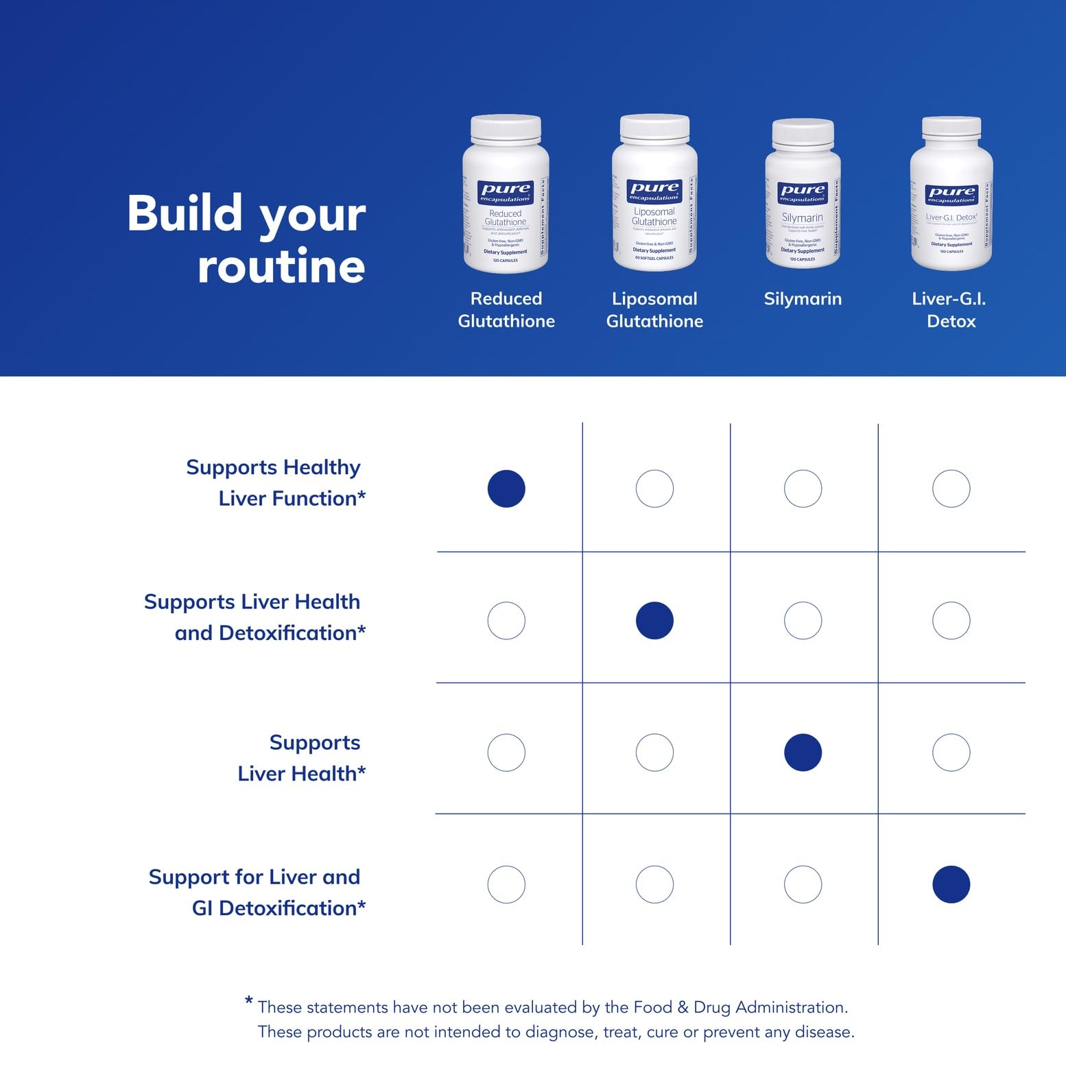 pure reduced glutathione for detoxification