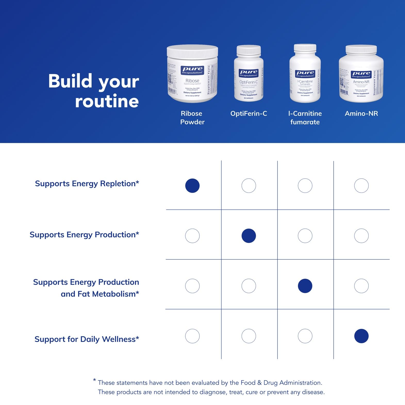 pure ribose for sustained energy