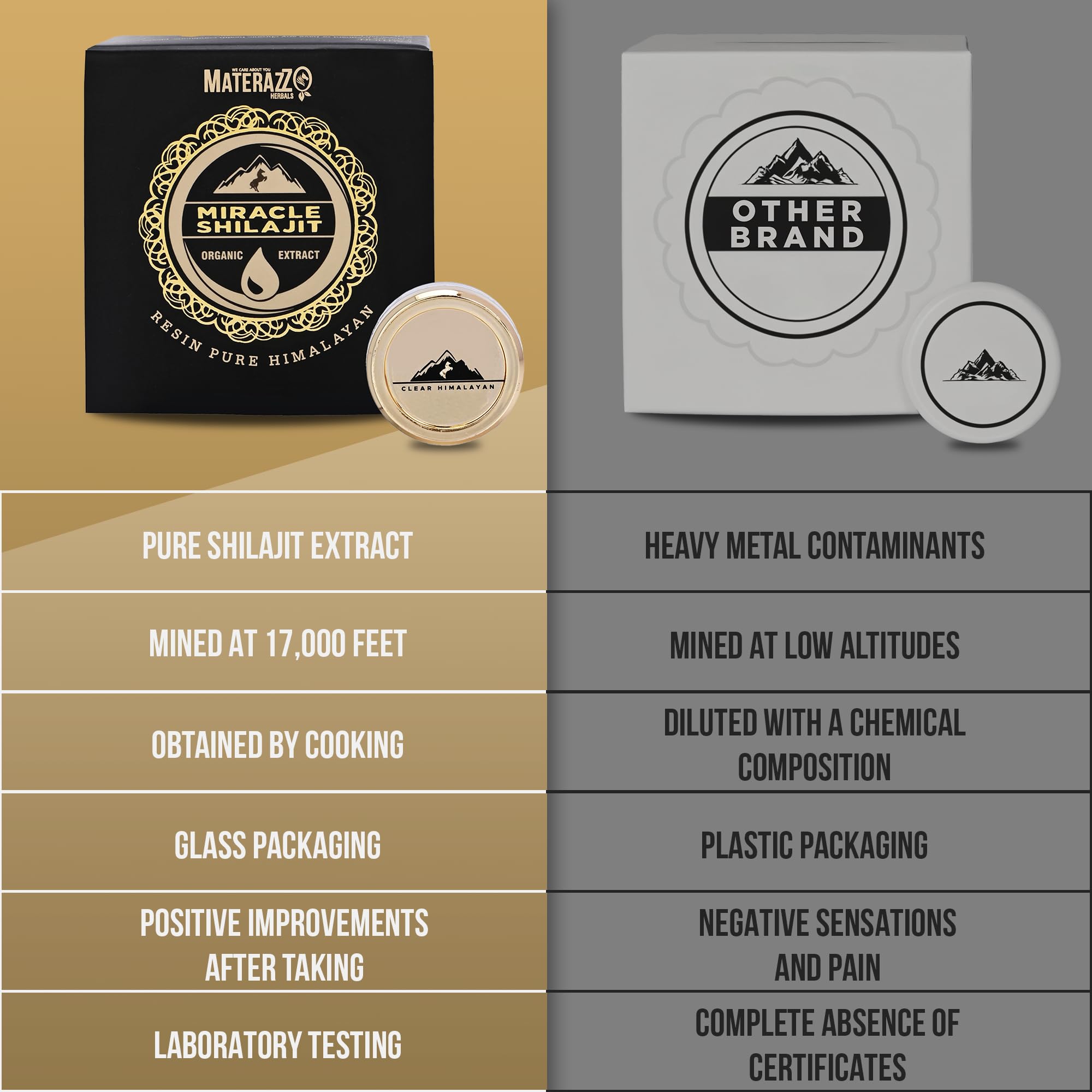pure shilajit for daily use