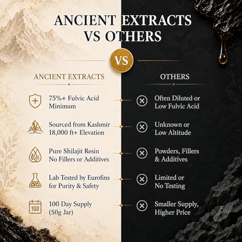 Pure Shilajit for mineral balance
