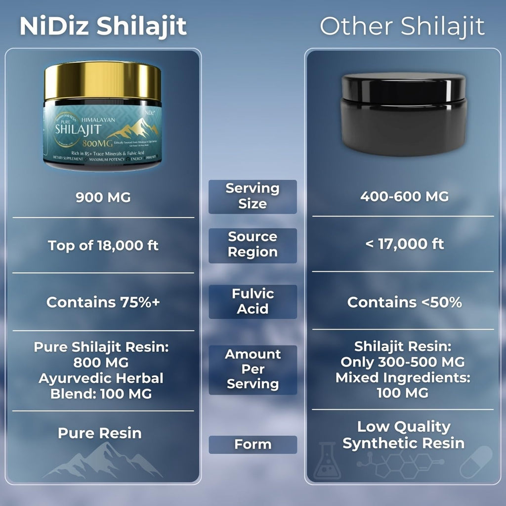 pure shilajit for natural vitality