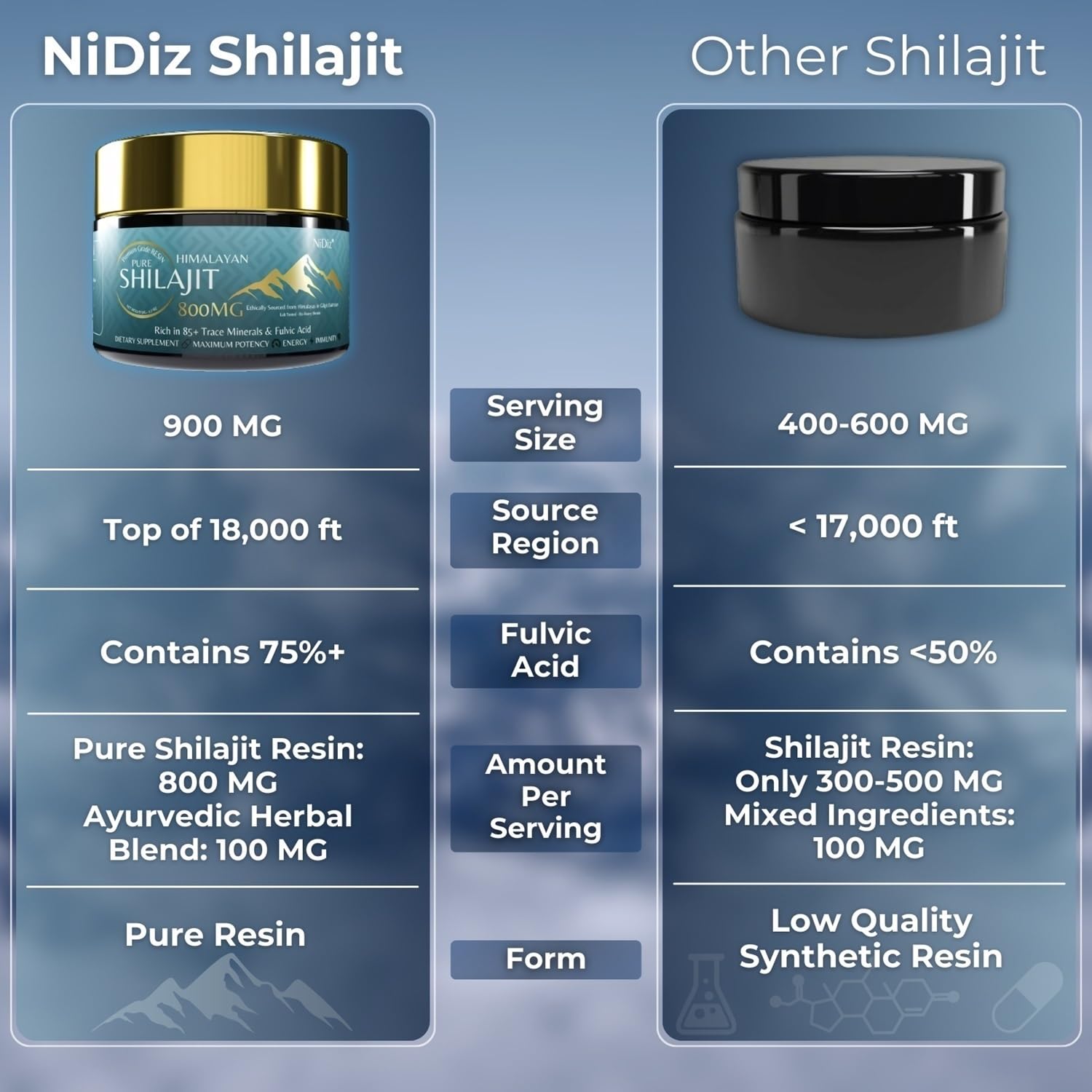 pure shilajit for natural vitality