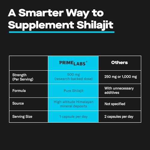pure shilajit resin for daily health