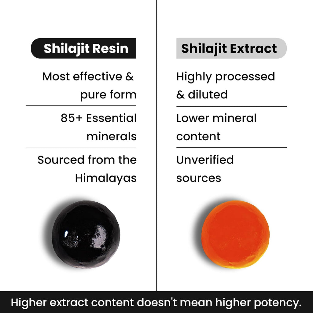 Pure shilajit resin for immune support