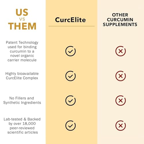 pure turmeric curcumin for vitality