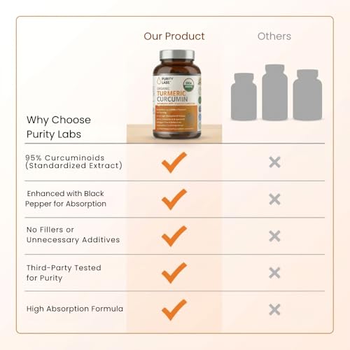 pure turmeric extract with ginger