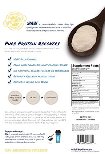 pure whey isolate for athletes