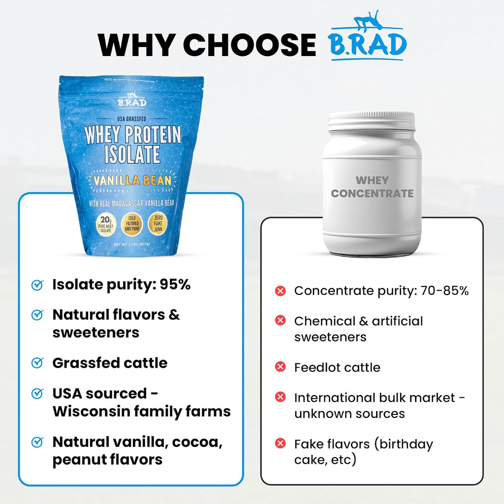 pure whey isolate for fitness
