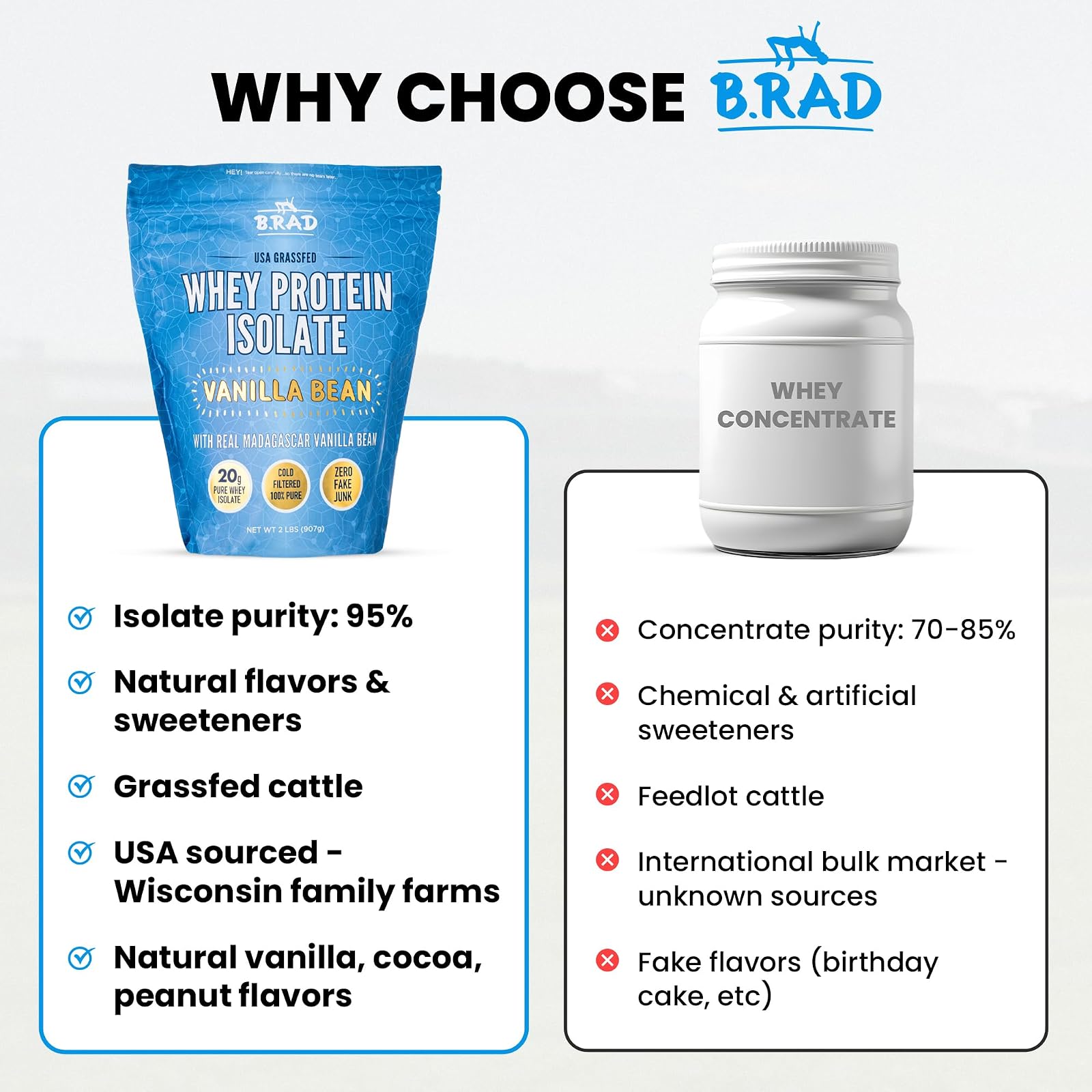 pure whey isolate for fitness