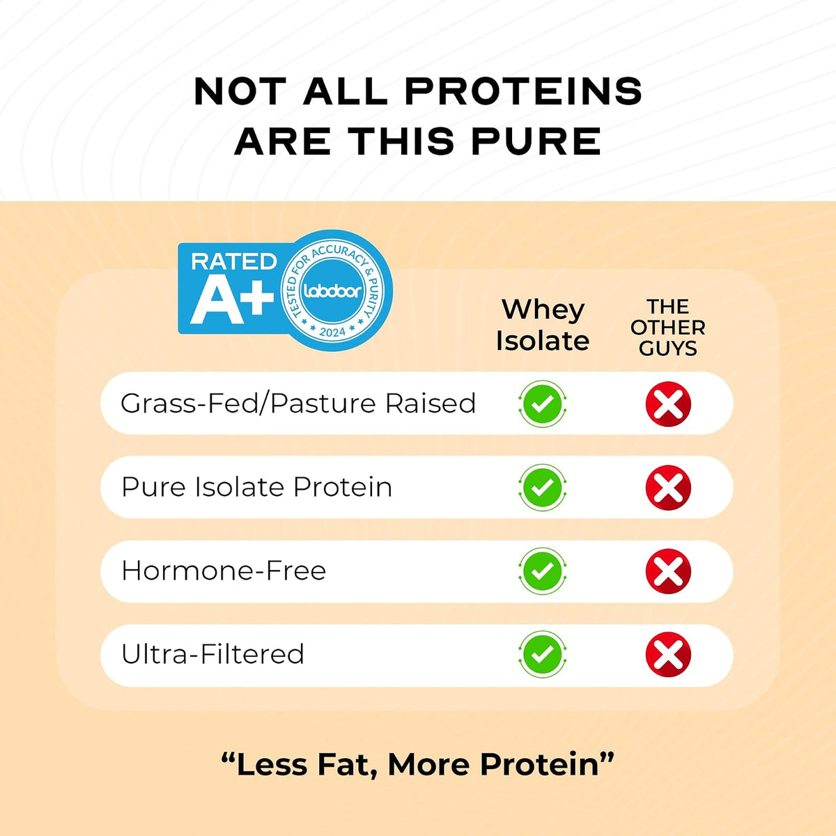 pure whey protein for athletes