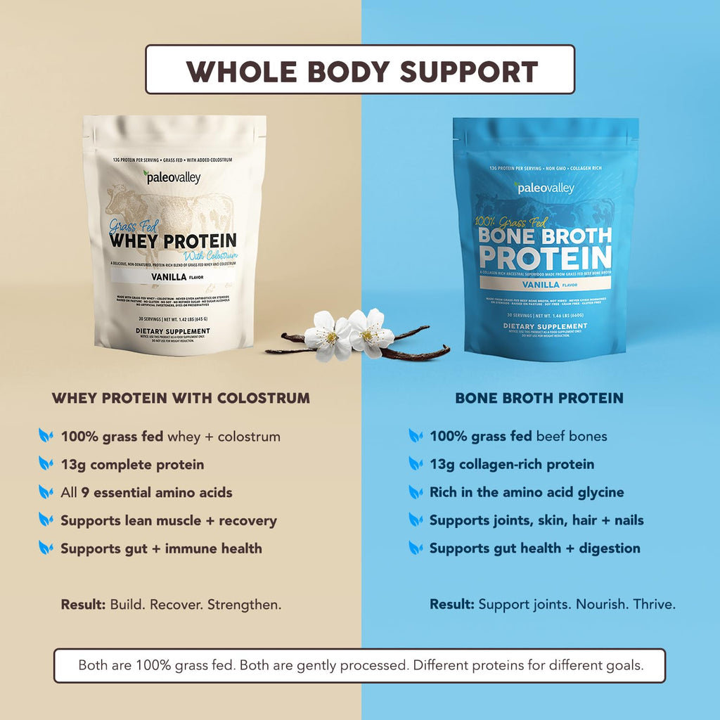 pure whey protein for healthy lifestyle