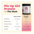 pure whey protein for muscle recovery