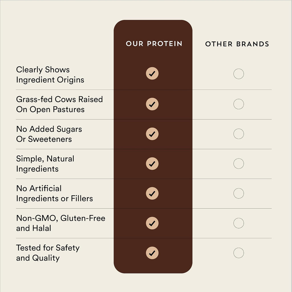 pure whey protein isolate benefits