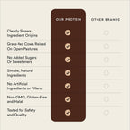 pure whey protein isolate benefits