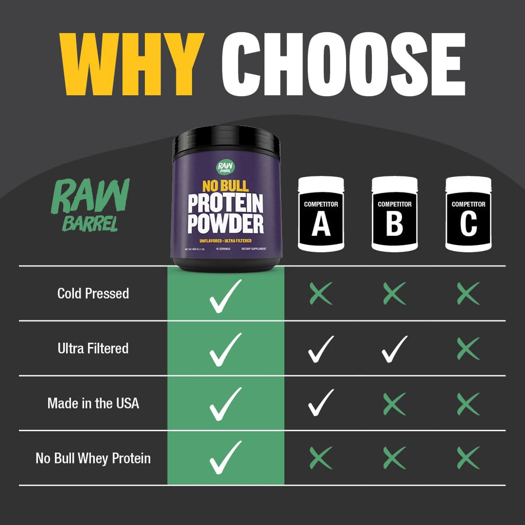 pure whey protein isolate for muscle gain