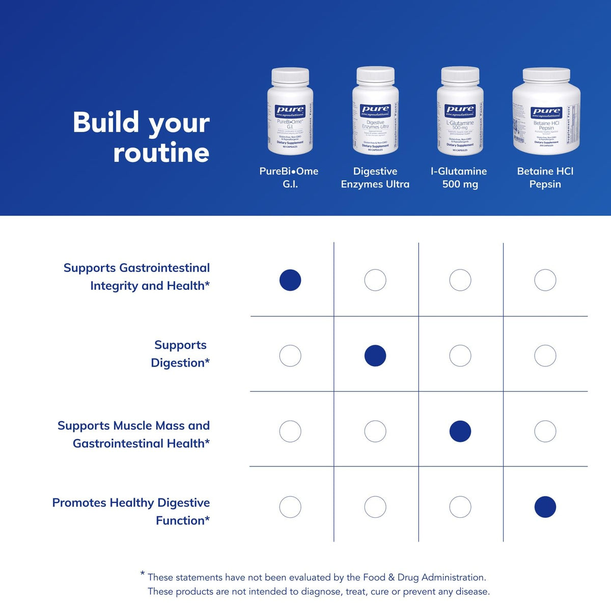 PureBi•Ome G.I. immune system booster