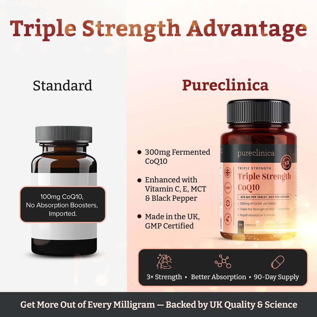 PureClinica CoQ10 antioxidant benefits