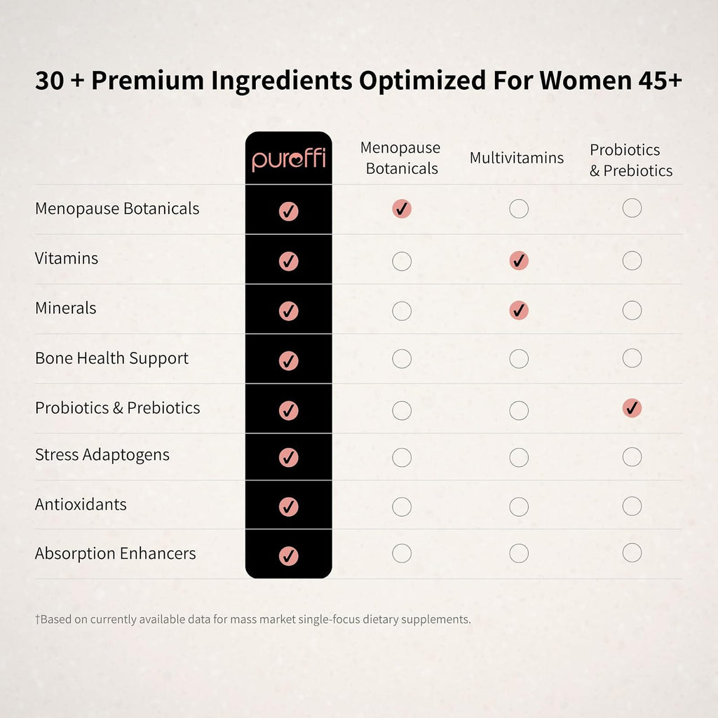 Pureffi multivitamins for women 45+