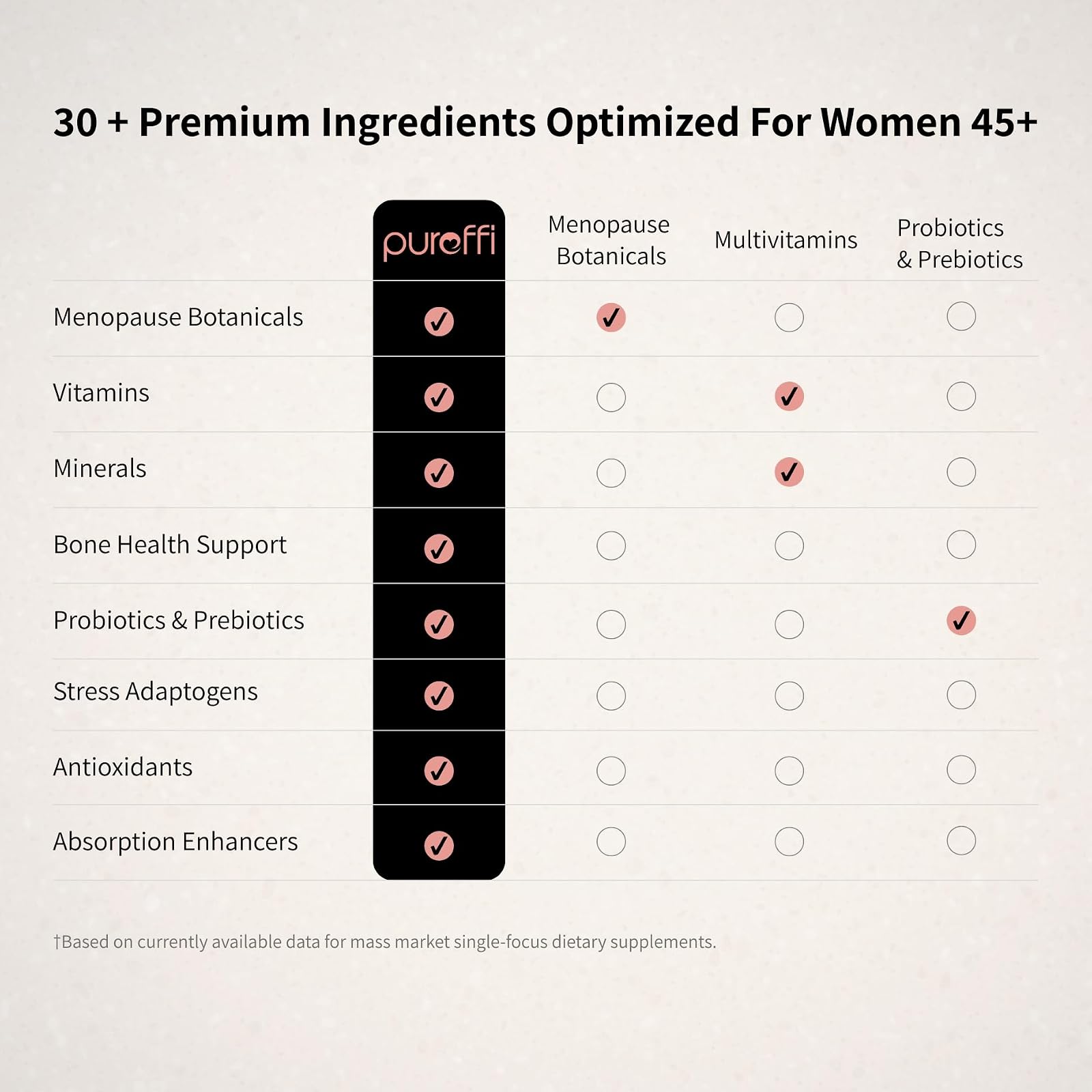Pureffi multivitamins for women 45+