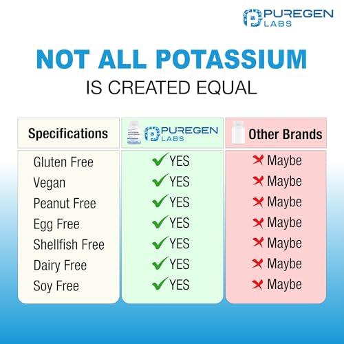 Puregen Labs potassium for muscle function