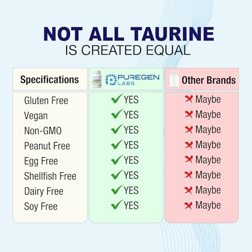 Puregen Labs taurine for heart health