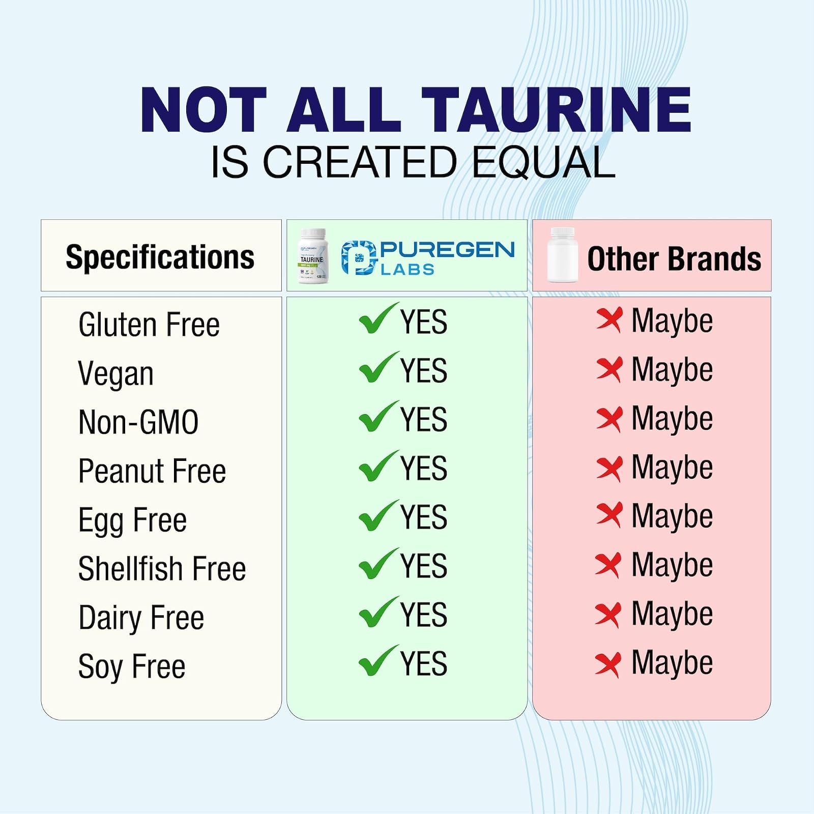 puregen labs taurine for optimal performance