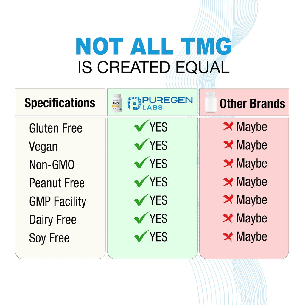 Puregen Labs TMG 750 mg benefits
