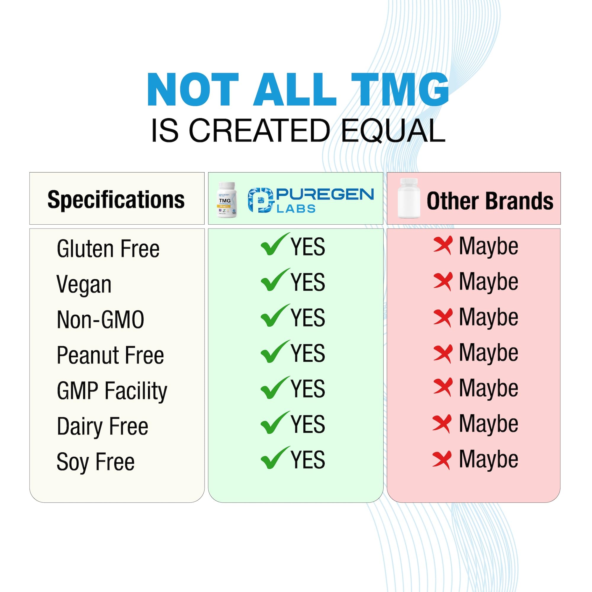 Puregen Labs TMG 750 mg benefits