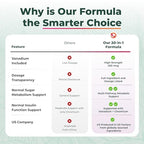 PurePremium herbal blood sugar support