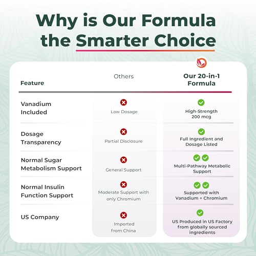 PurePremium herbal blood sugar support
