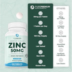 PurePremium zinc for men’s health