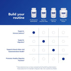 PureResponse multivitamin for seniors