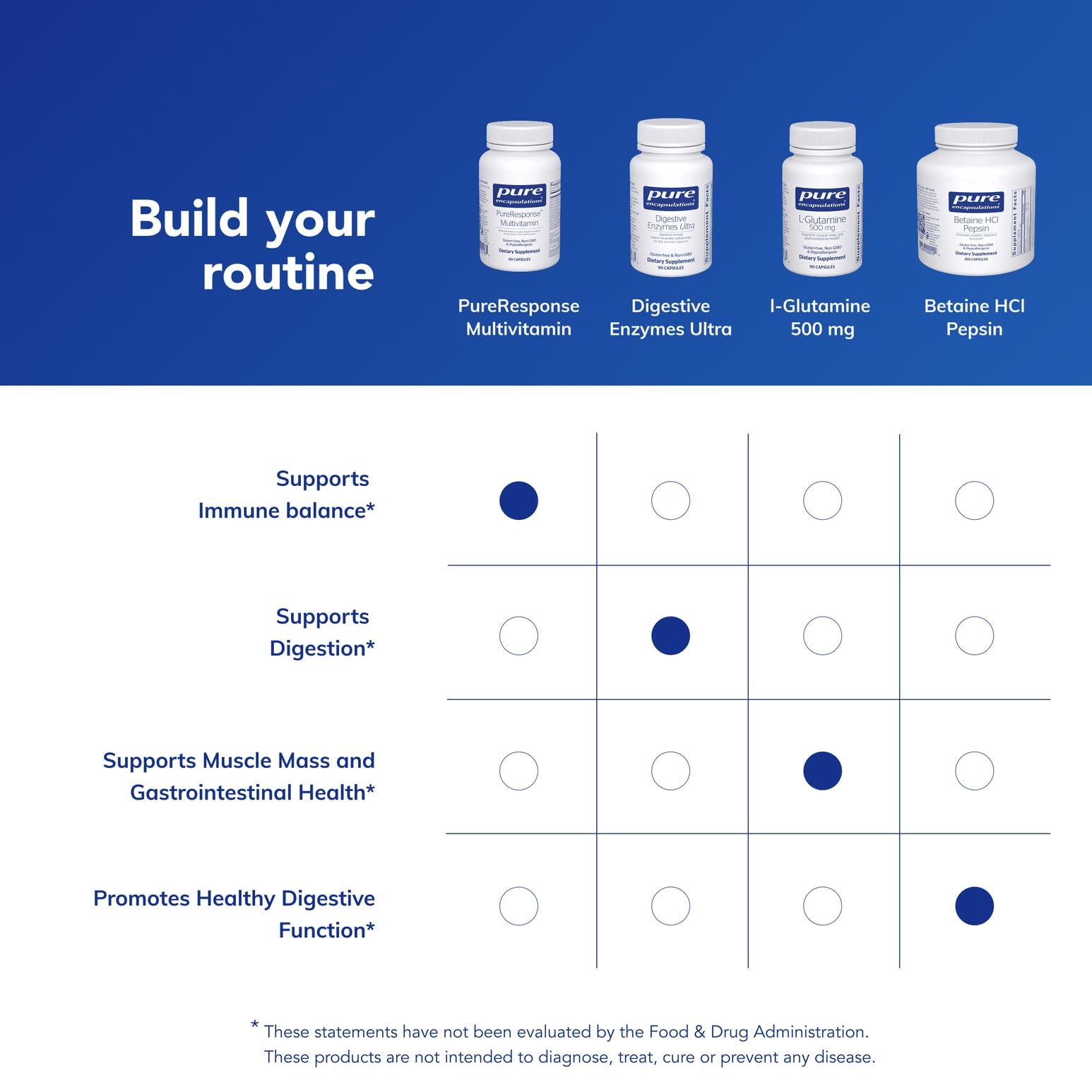 PureResponse multivitamin for seniors