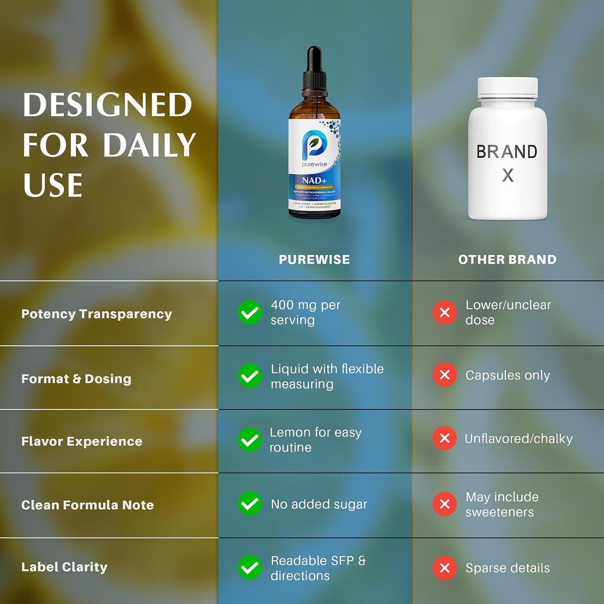 PureWise vitamins for active lifestyle