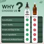 Purge drops for holistic health