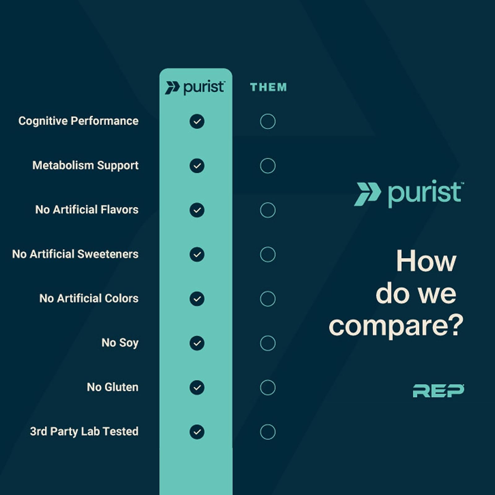 PURIST Creapure Creatine for athletic performance