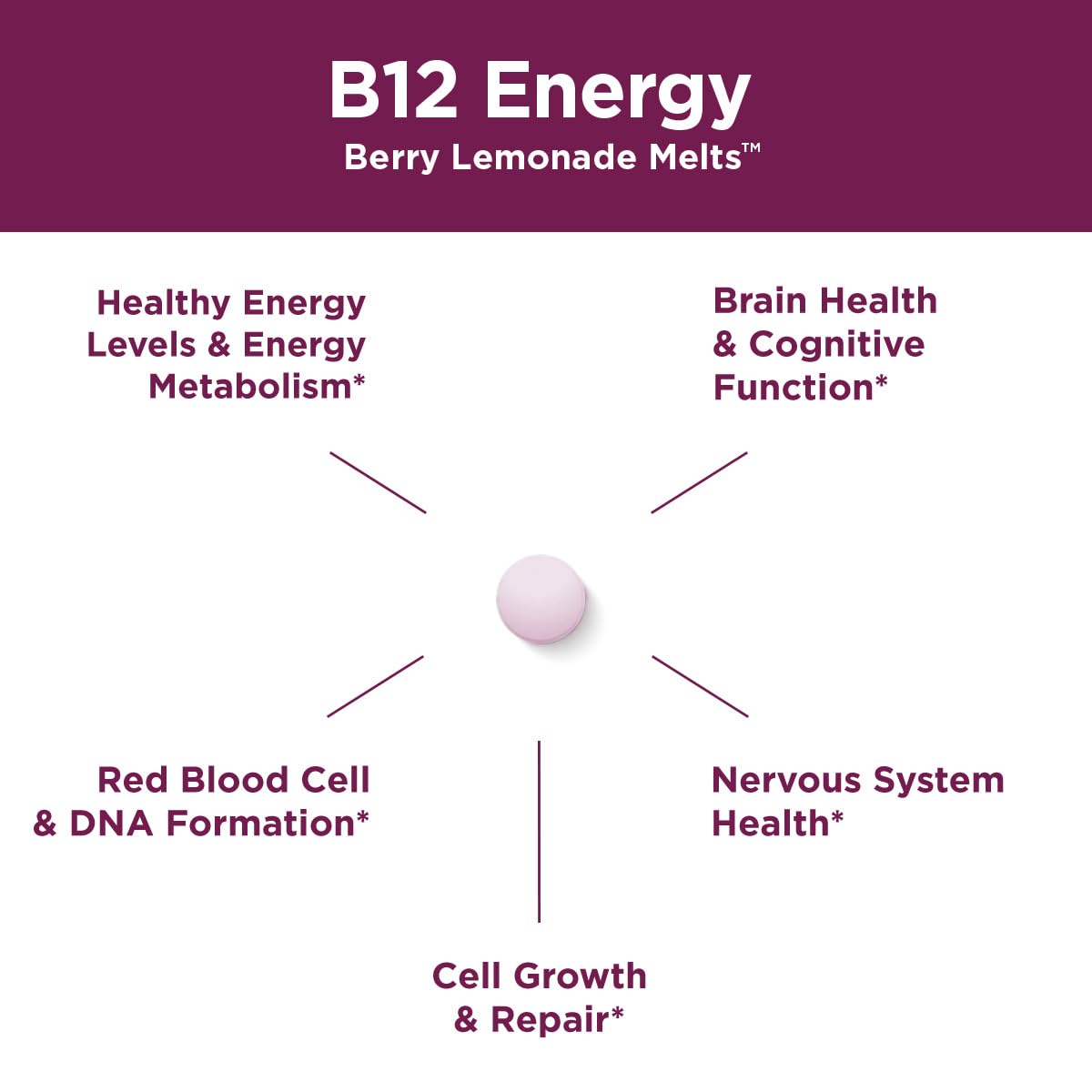 Purity Products B12 supplement