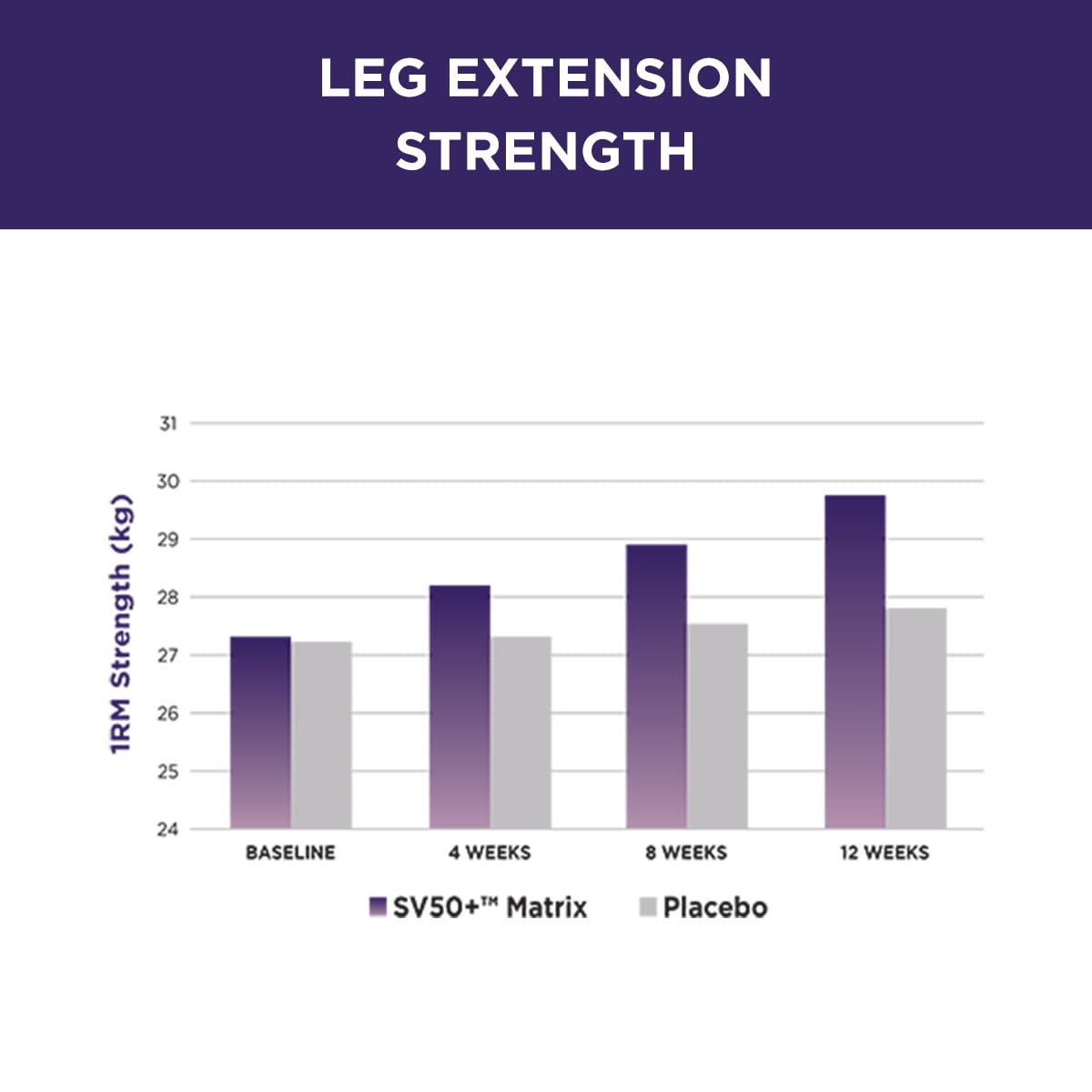 Purity Products Strength for daily wellness