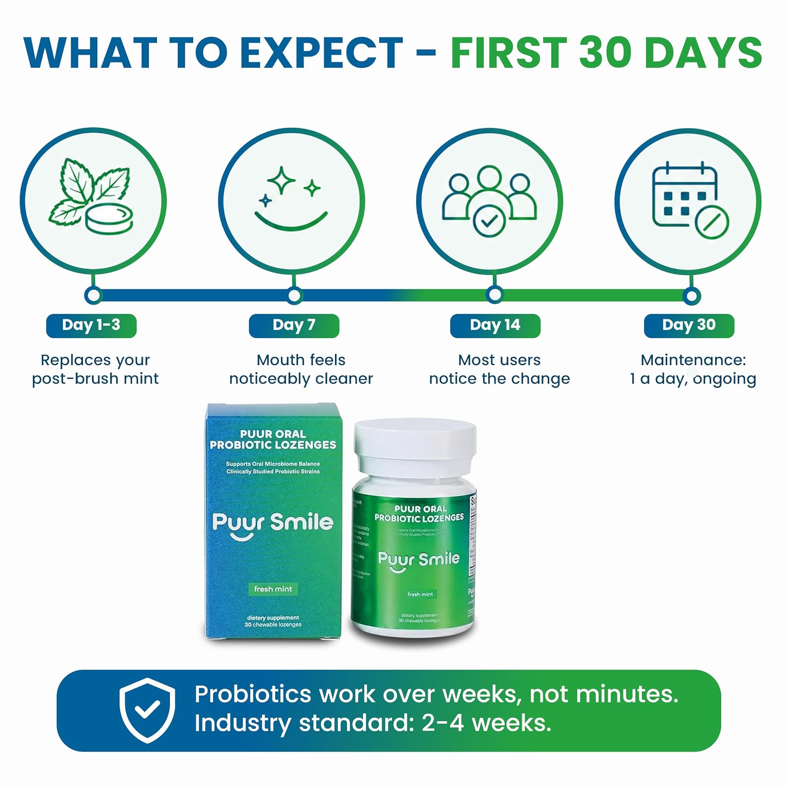 Puur lozenges for digestive wellness