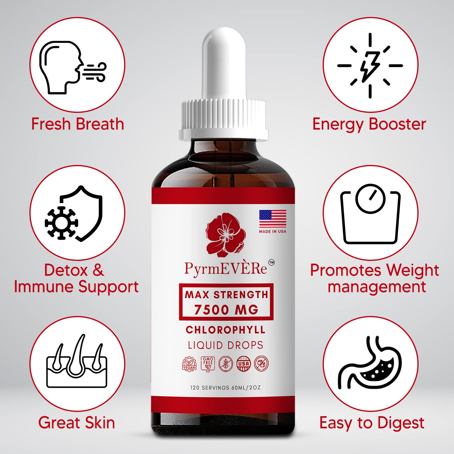 PyrmEVERe mint chlorophyll benefits