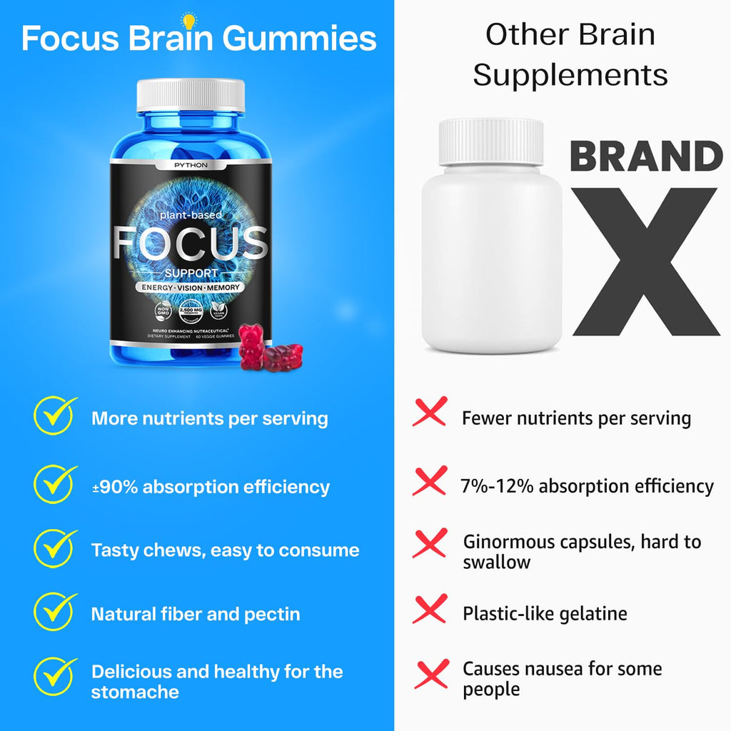Python Focus for improved mental clarity