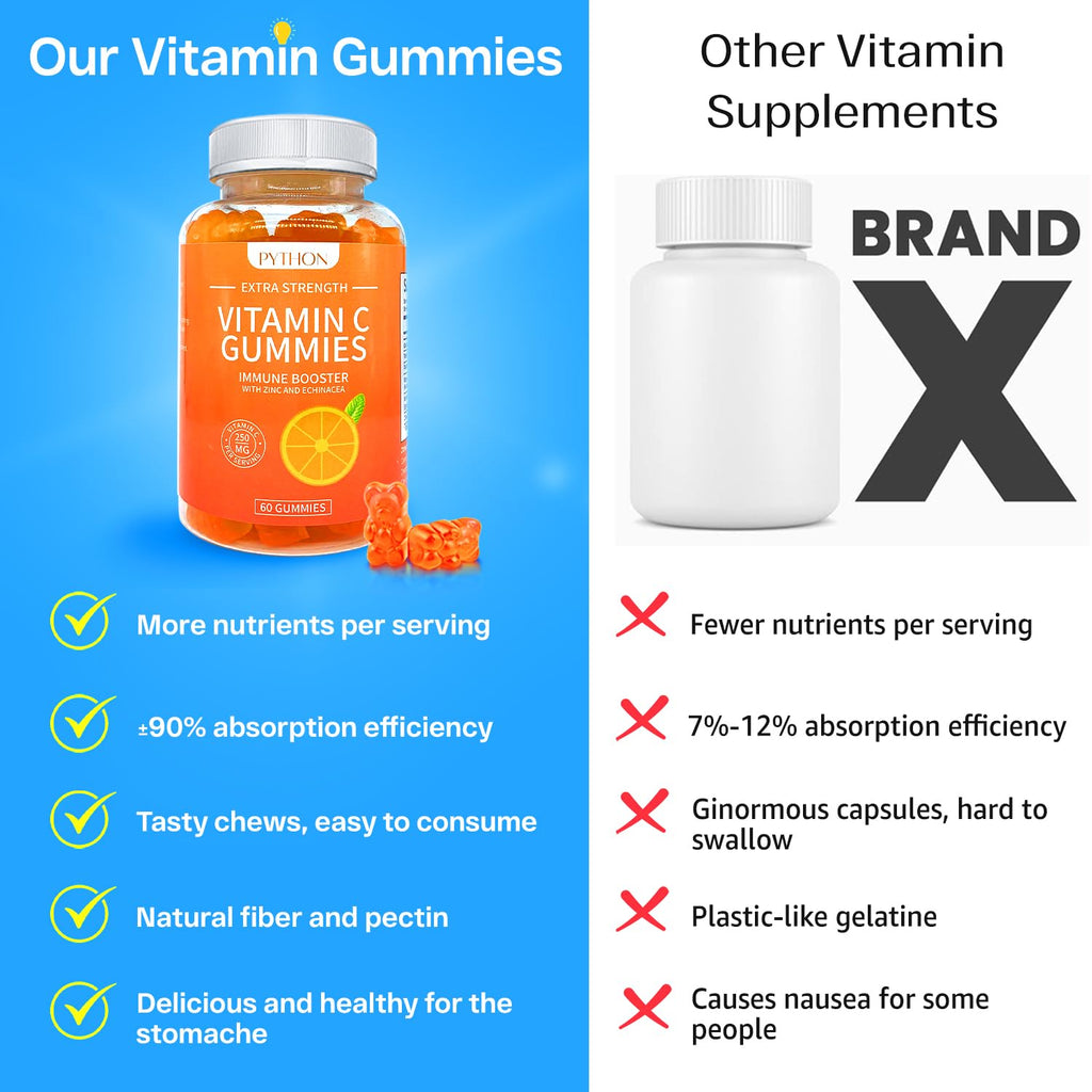 Python Vitamin C for everyday immunity