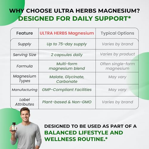 quality magnesium for optimal health