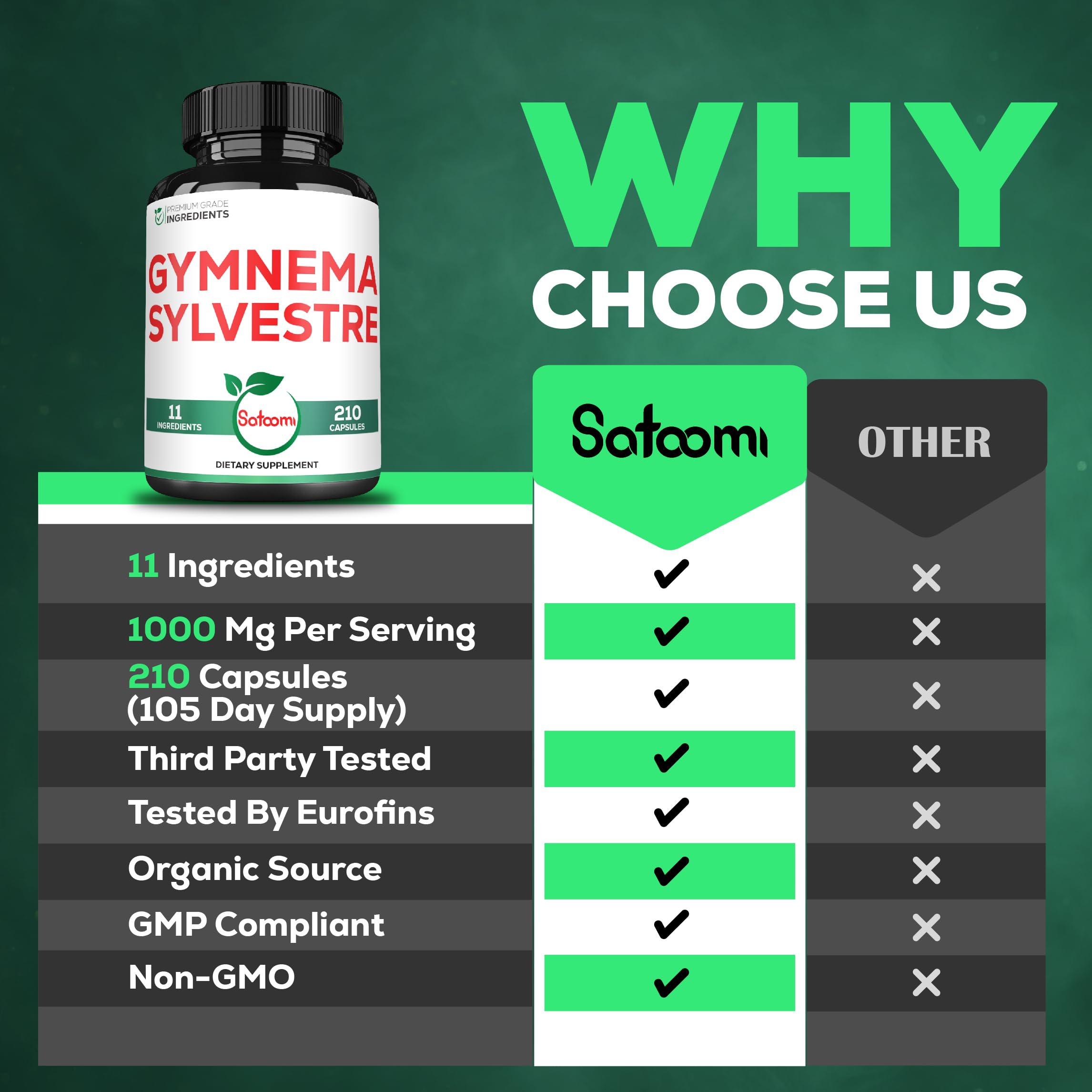 quercetin and gymnema sylvestre blend